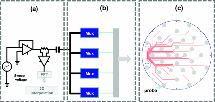 Two-dimensional-spatial distribution measurement of electron ...