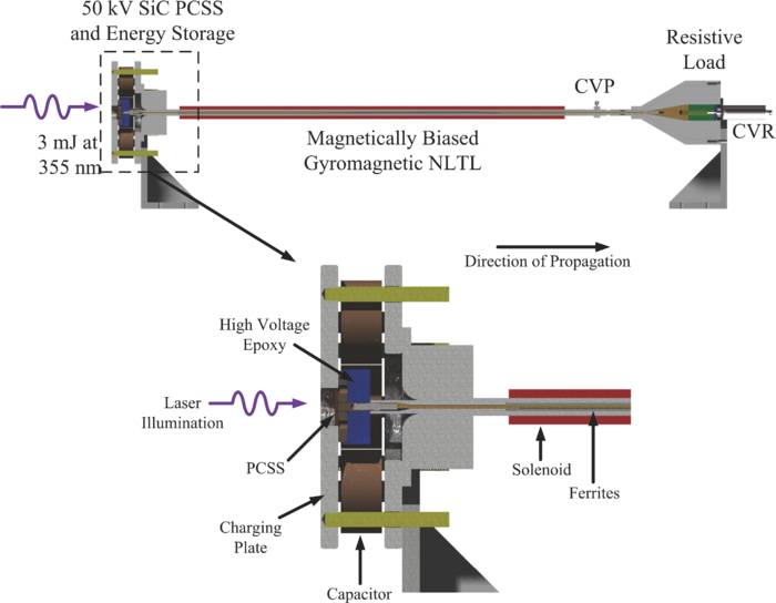 All solid-state high power microwave source with high repetition ...