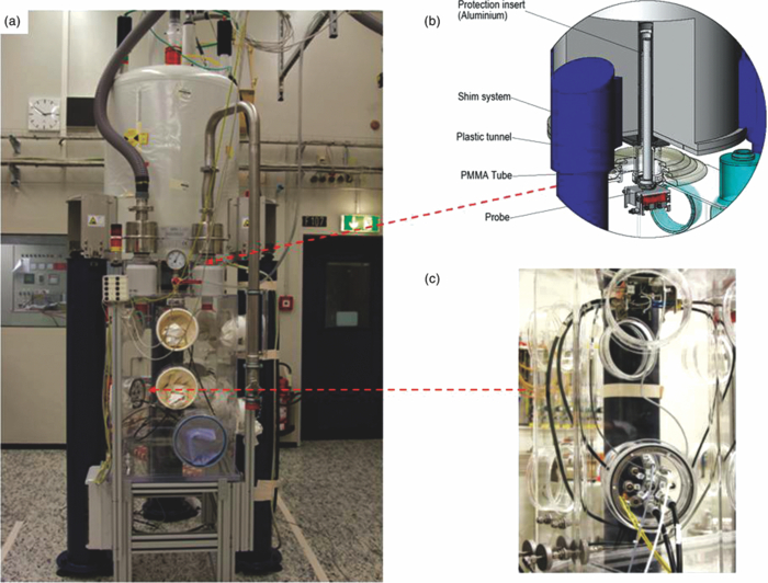 A nuclear magnetic resonance spectrometer concept for hermetically ...