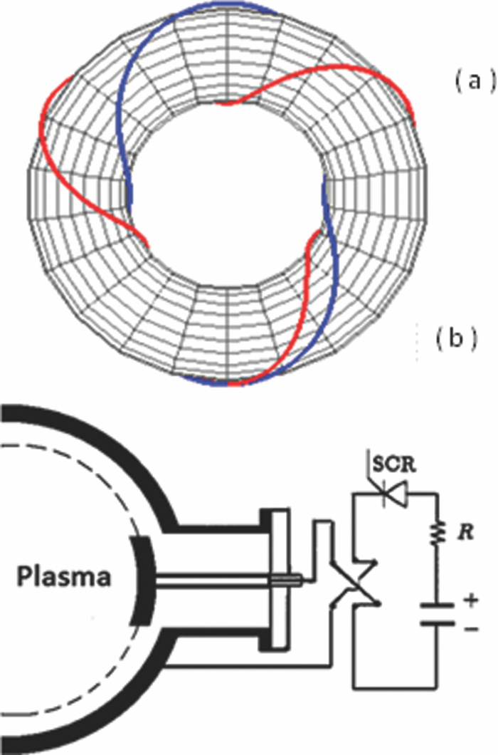 Modification Of Tokamak Edge Plasma Turbulence And Transport By Biasing And Resonant Helical
