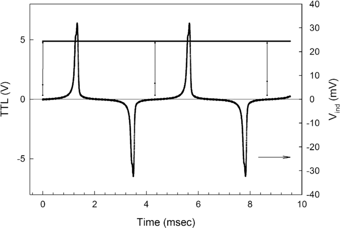 The role of lock-in phase setting in ac susceptibility measurement ...