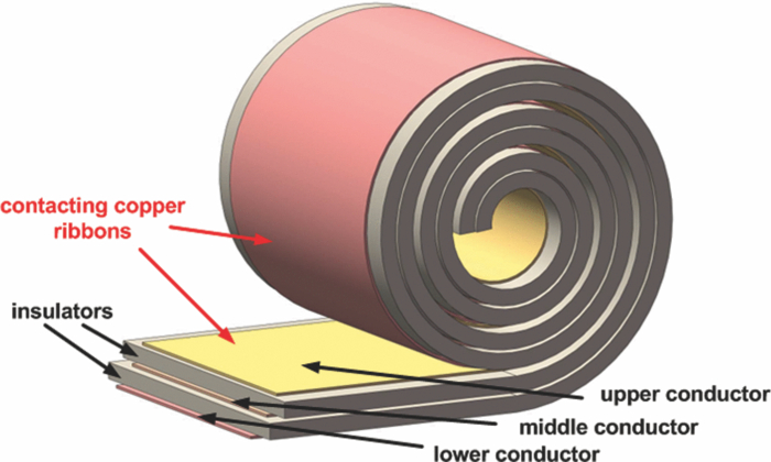 An improved rolled strip pulse forming line | Review of Scientific ...