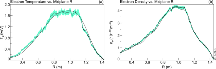 Using Bayesian analysis and Gaussian processes to infer electron temperature and density ...
