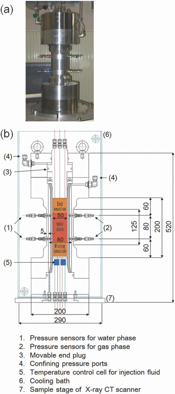 Multiple-pressure-tapped core holder combined with X-ray computed ...