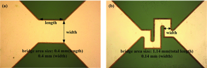 Note: The influence of exploding foil shape on energy deposition ...