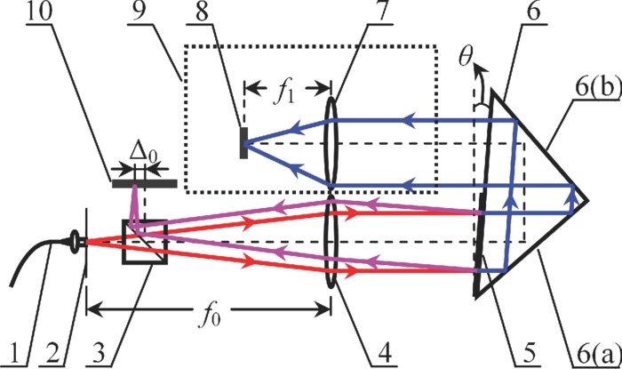Beam splitting target reflector based compensation for angular drift of laser beam in laser ...
