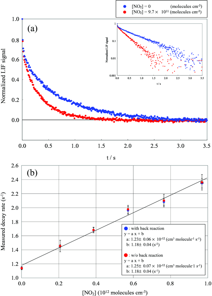 Note: A laser-flash photolysis and laser-induced fluorescence detection ...