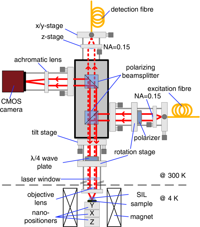 A dark-field microscope for background-free detection of resonance ...