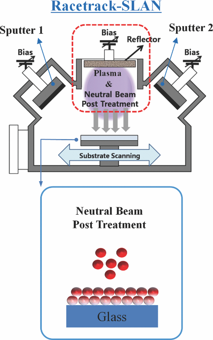 Waveguide slot-excited long racetrack electron cyclotron resonance ...