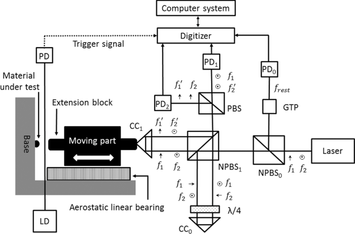 High-speed impact test using an inertial mass and an optical ...
