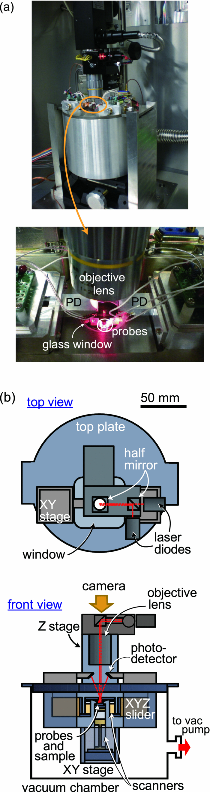 Development of multi-environment dual-probe atomic force microscopy ...