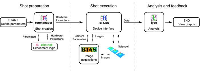 A scripted control system for autonomous hardware-timed experiments ...
