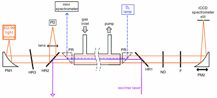 Note: A transient absorption spectrometer using an ultra bright laser ...