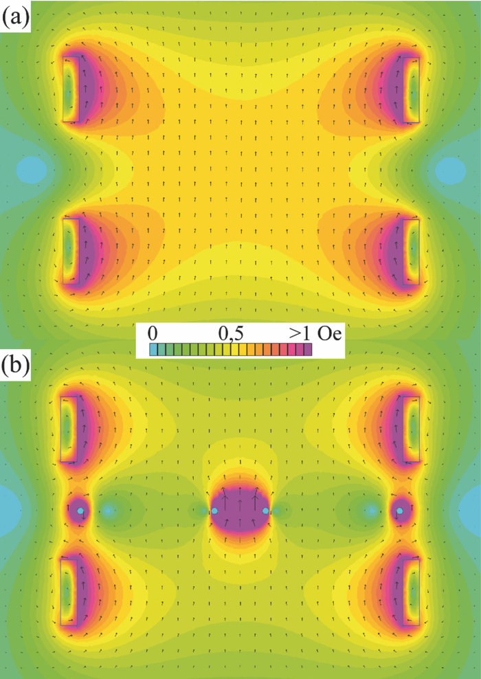 Magnetic flux amplification by Lenz lenses | Review of Scientific Instruments | AIP Publishing