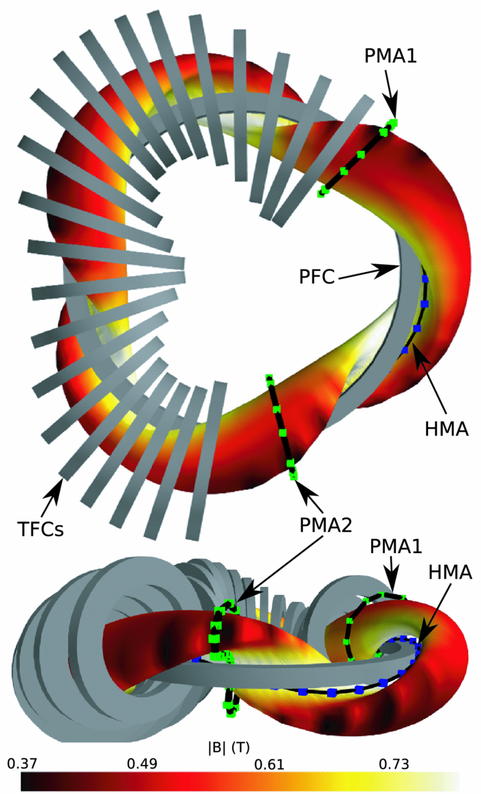 A multichannel magnetic probe system for analysing magnetic ...