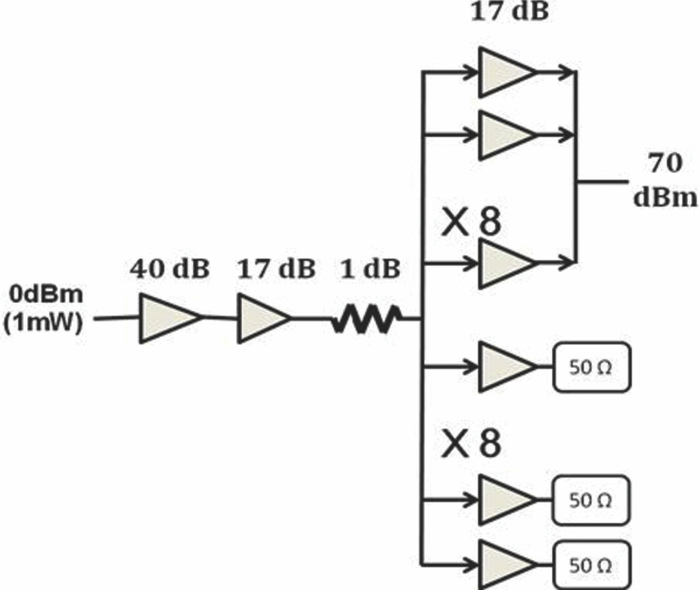 A compact 10 kW, 476 MHz solid state radio frequency amplifier for pre ...