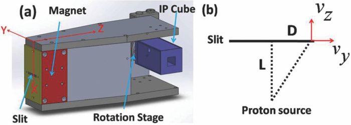 Note: A new angle-resolved proton energy spectrometer | Review of ...
