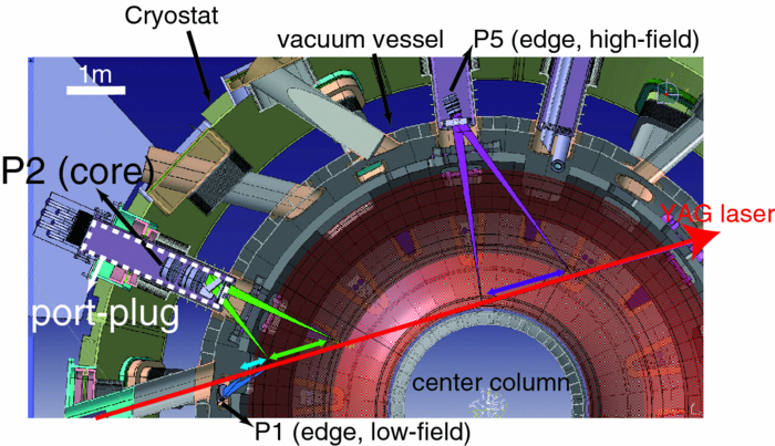 Optical designs of reflection and refraction collection optics for a JT ...