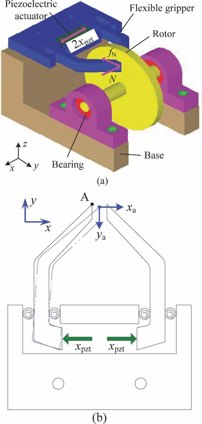 Note: A novel rotary actuator driven by only one piezoelectric actuator ...