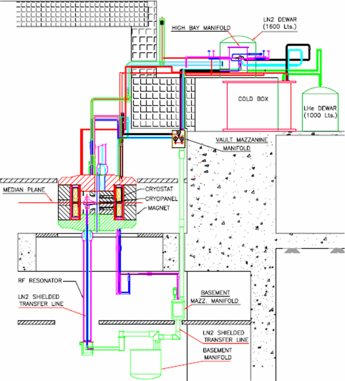 Performance of Variable Energy Cyclotron Centre superconducting ...