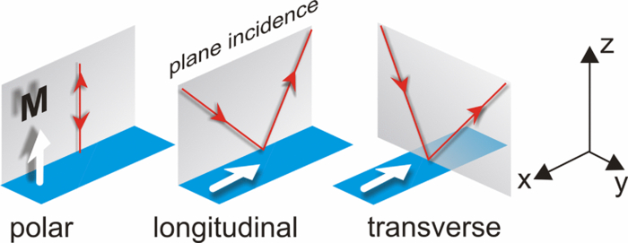 Direct imaging of the magnetization reversal in microwires using all ...