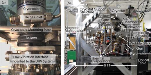High-stability cryogenic scanning tunneling microscope based on a ...