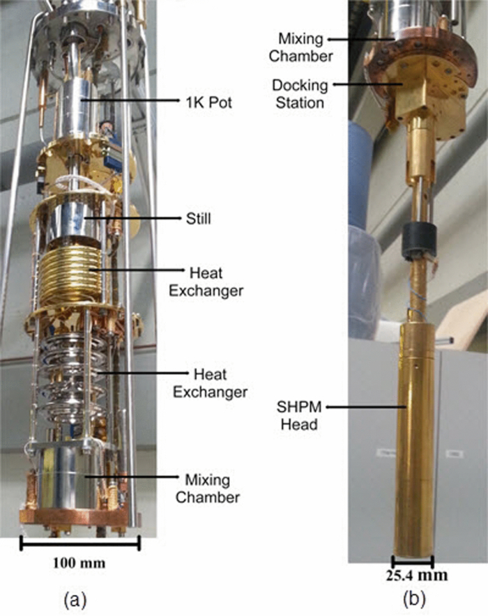 An ultra-low temperature scanning Hall probe microscope for magnetic ...