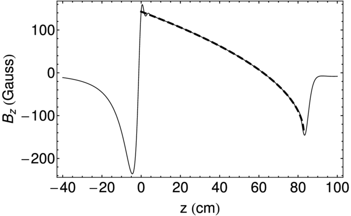 A clip-on Zeeman slower using toroidal permanent magnets | Review of ...