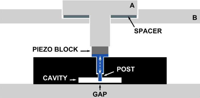 Piezoelectric voltage coupled reentrant cavity resonator | Review of ...
