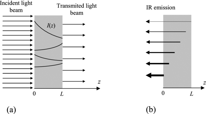 Generalizing the flash technique in the front-face configuration to ...