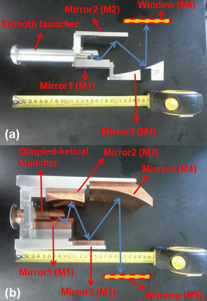 Cold testing of quasi-optical mode converters using a generator for non ...