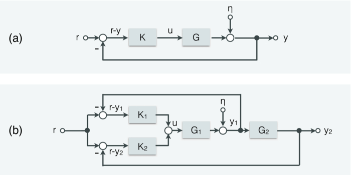 Note: Split PID control—Two sensors can be better than one | Review of ...