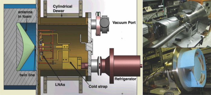 Low noise, 0.4–3 GHz cryogenic receiver for radio astronomy | Review of ...