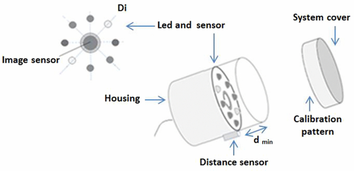 Active multispectral imaging system for photodiagnosis and personalized ...