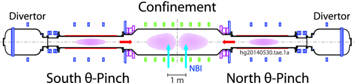 Overview of C-2 field-reversed configuration experiment plasma ...