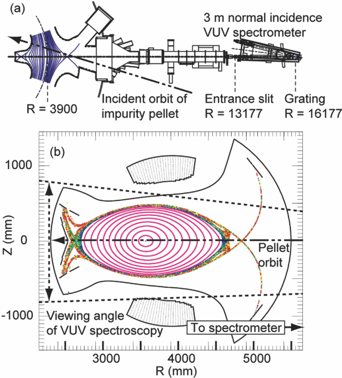 Line spectrum and ion temperature measurements from tungsten ions at ...