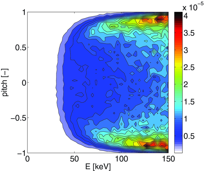 Velocity-space sensitivity of the time-of-flight neutron spectrometer ...