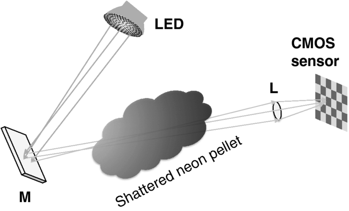 Fast imaging of intact and shattered cryogenic neon pelletsa) | Review ...