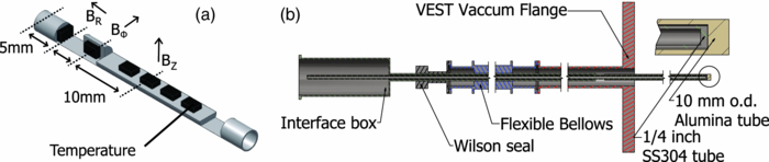 Development of internal magnetic probe for current density profile ...