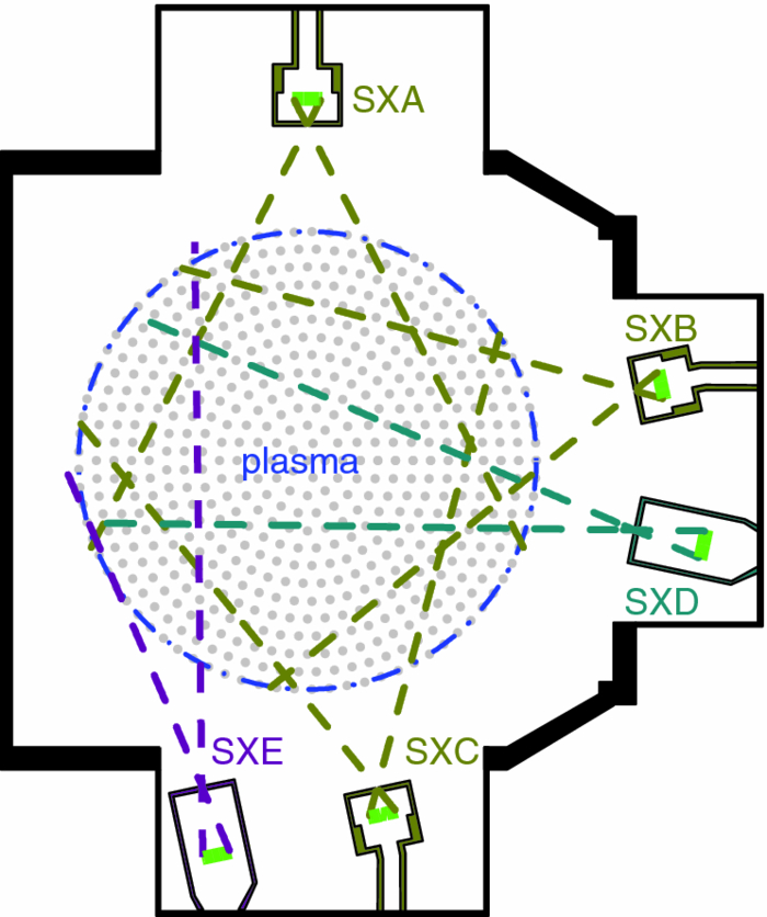 Design of the high-resolution soft X-ray imaging system on the Joint ...