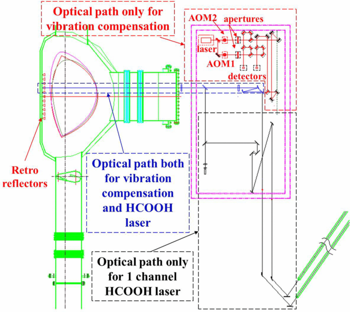 Design of vibration compensation interferometer for Experimental ...