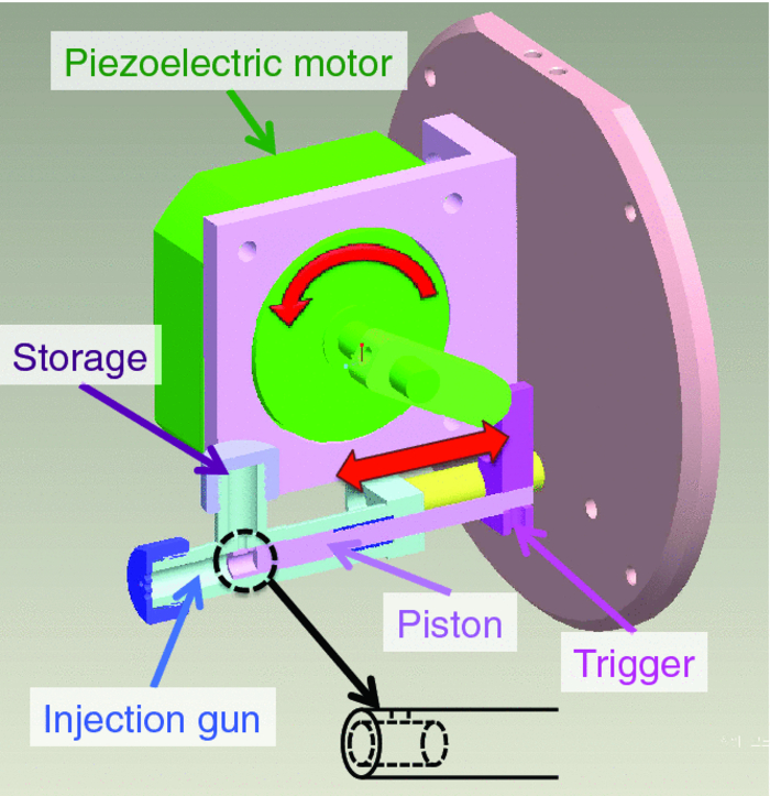 Development of a particle injection system for impurity transport study ...