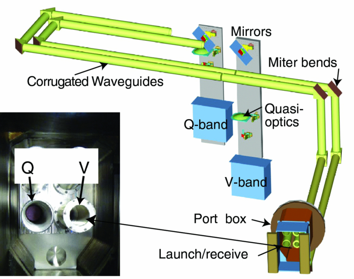 Performance and data analysis aspects of the new DIII-D monostatic ...