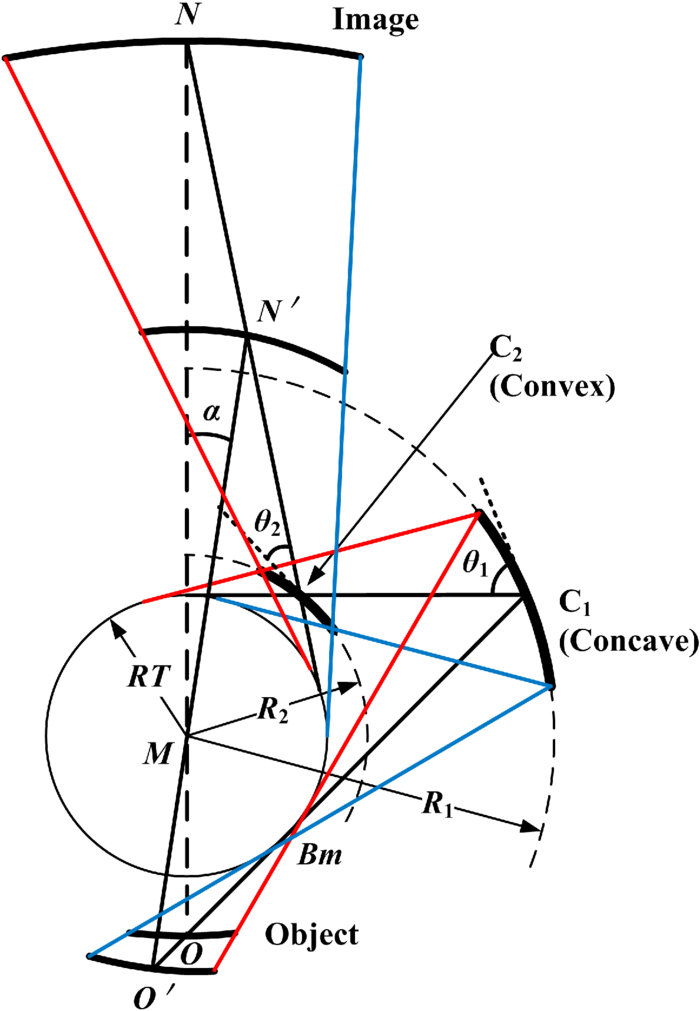 X-ray tests of a two-dimensional stigmatic imaging scheme with variable ...