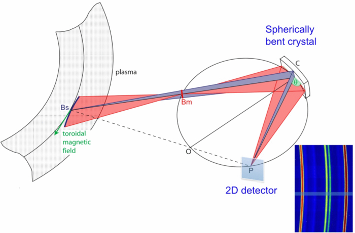 Characterization of spatially resolved high resolution x-ray ...