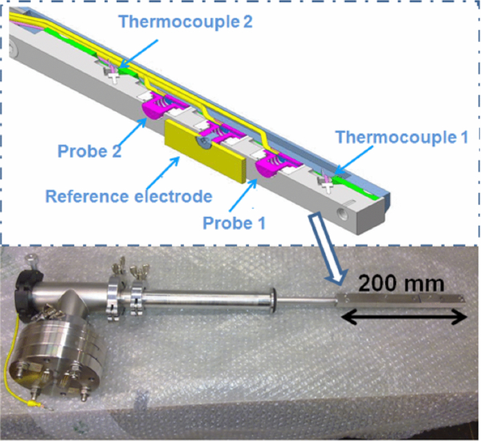 Langmuir probes for SPIDER (source for the production of ions of ...