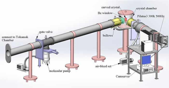 Wavelength calibration of x-ray imaging crystal spectrometer on Joint ...
