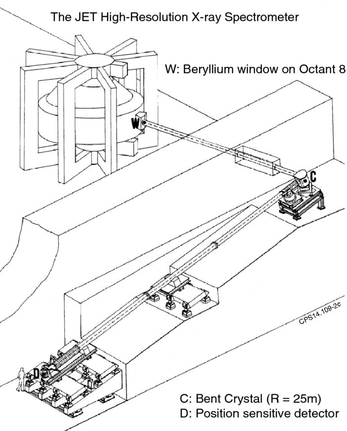 X-ray crystal spectrometer upgrade for ITER-like wall experiments at ...