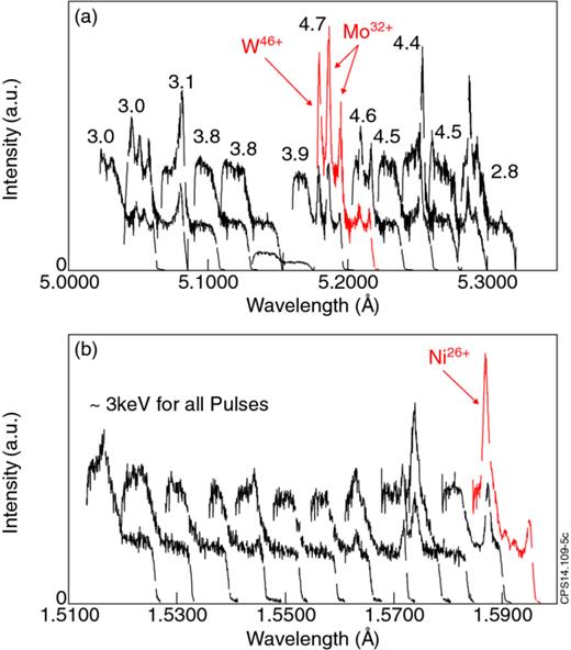 X-ray crystal spectrometer upgrade for ITER-like wall experiments at ...