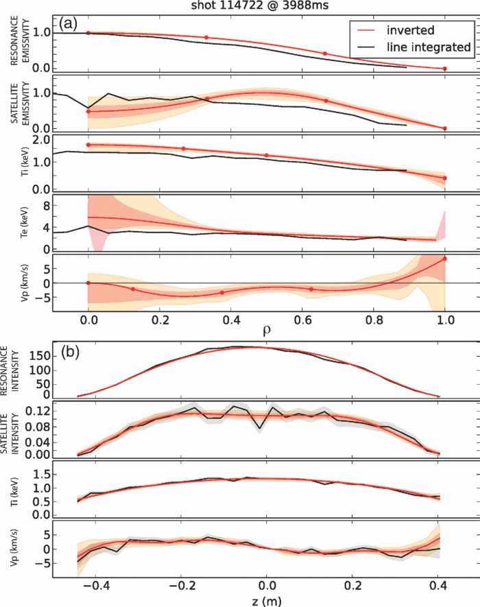 Tomographic inversion techniques incorporating physical constraints for ...